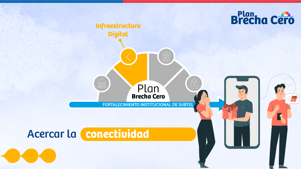 Plan Brecha Digital Cero - Subsecretaría de Telecomunicaciones de Chile