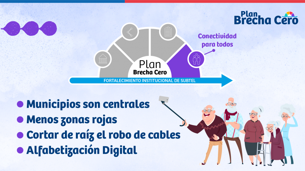 Plan Brecha Digital Cero - Subsecretaría de Telecomunicaciones de Chile